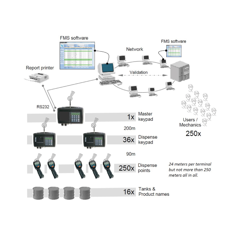 Badger Meter – LMS RF High-End System - Lusilectra